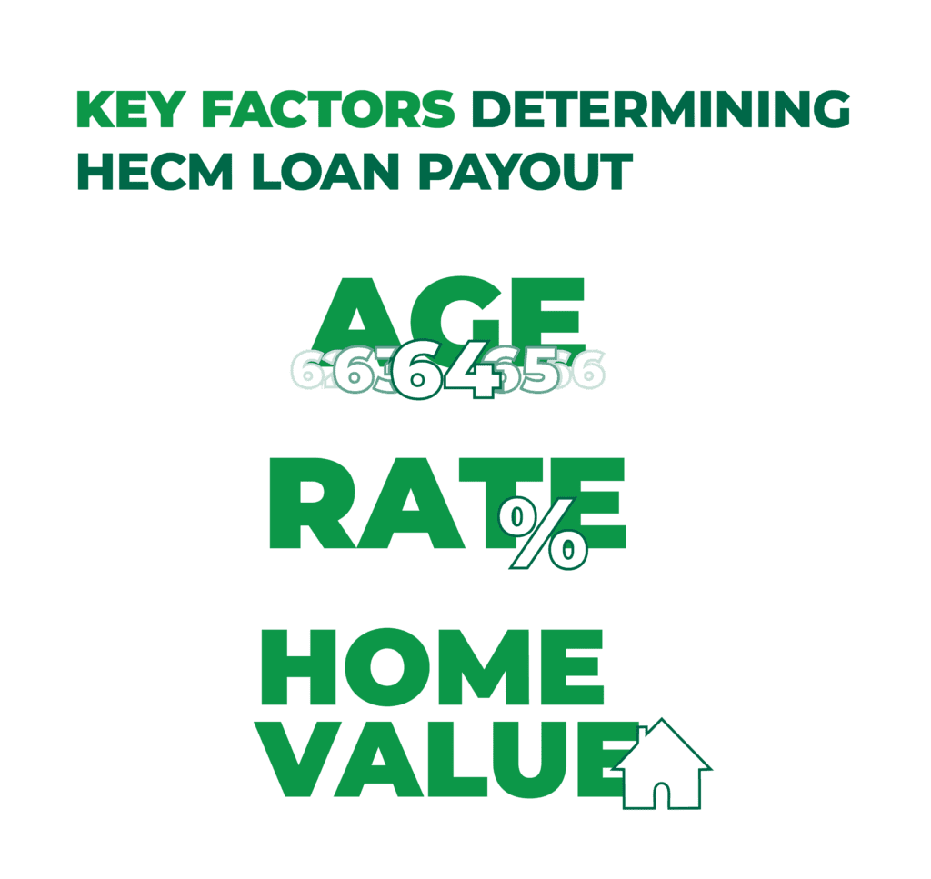 HECM Loan Limits 2026 - Fairway Reverse Mortgage